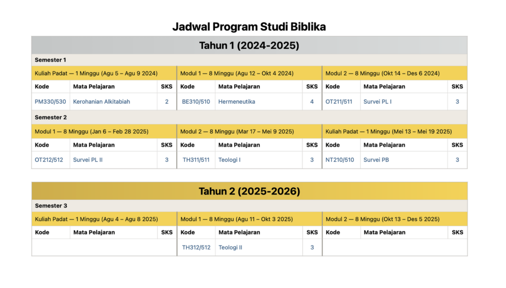 Program Studi Biblika - Akademi Eksposisi