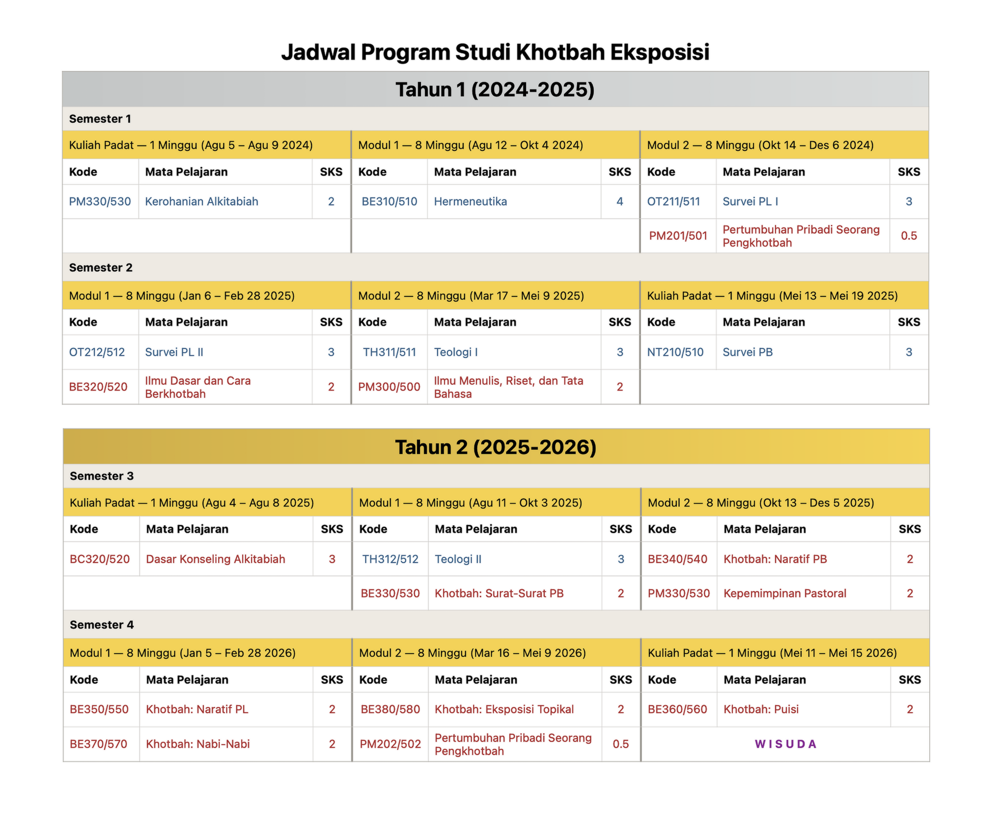 Program Studi Khotbah Eksposisi - Akademi Eksposisi